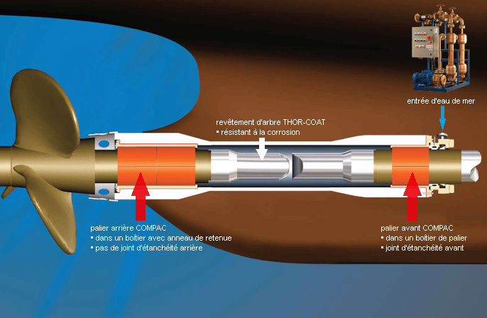 Thordon propeller shaft bearings - Wenex Equipements