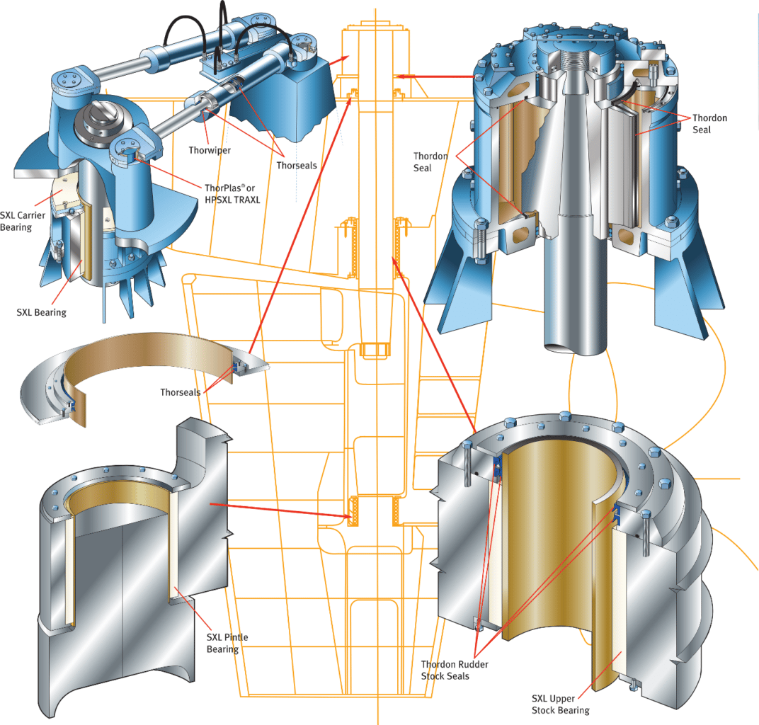 Thordon rudder bearings - Wenex Equipements