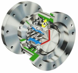 SSS Gears - Self-engaging synchronous clutch - Wenex Equipements
