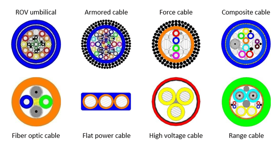 Underwater cables and connectors Hydro Group - Wenex Equipements